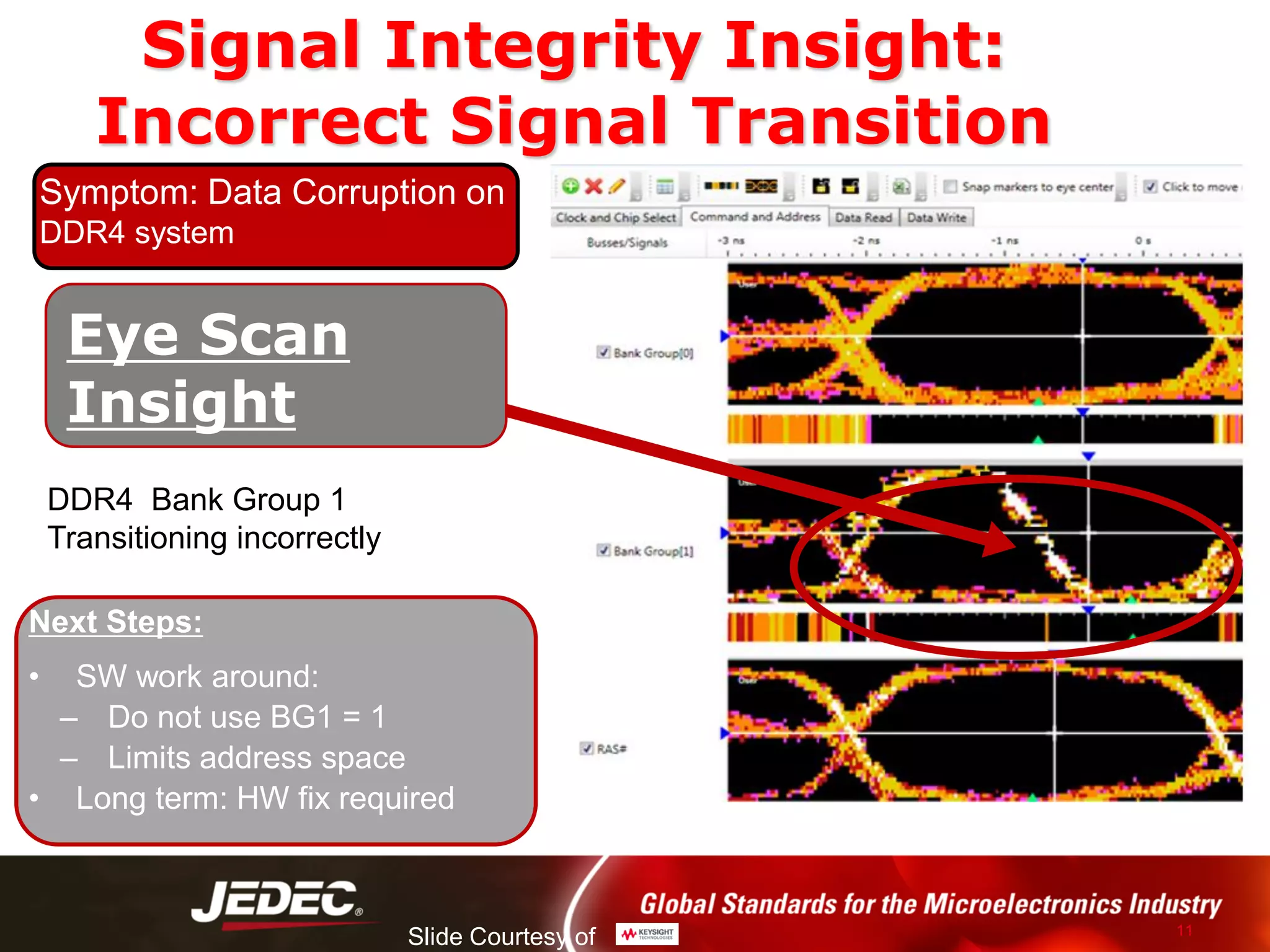 Get it right the first time lpddr4 validation and compliance test | PDF