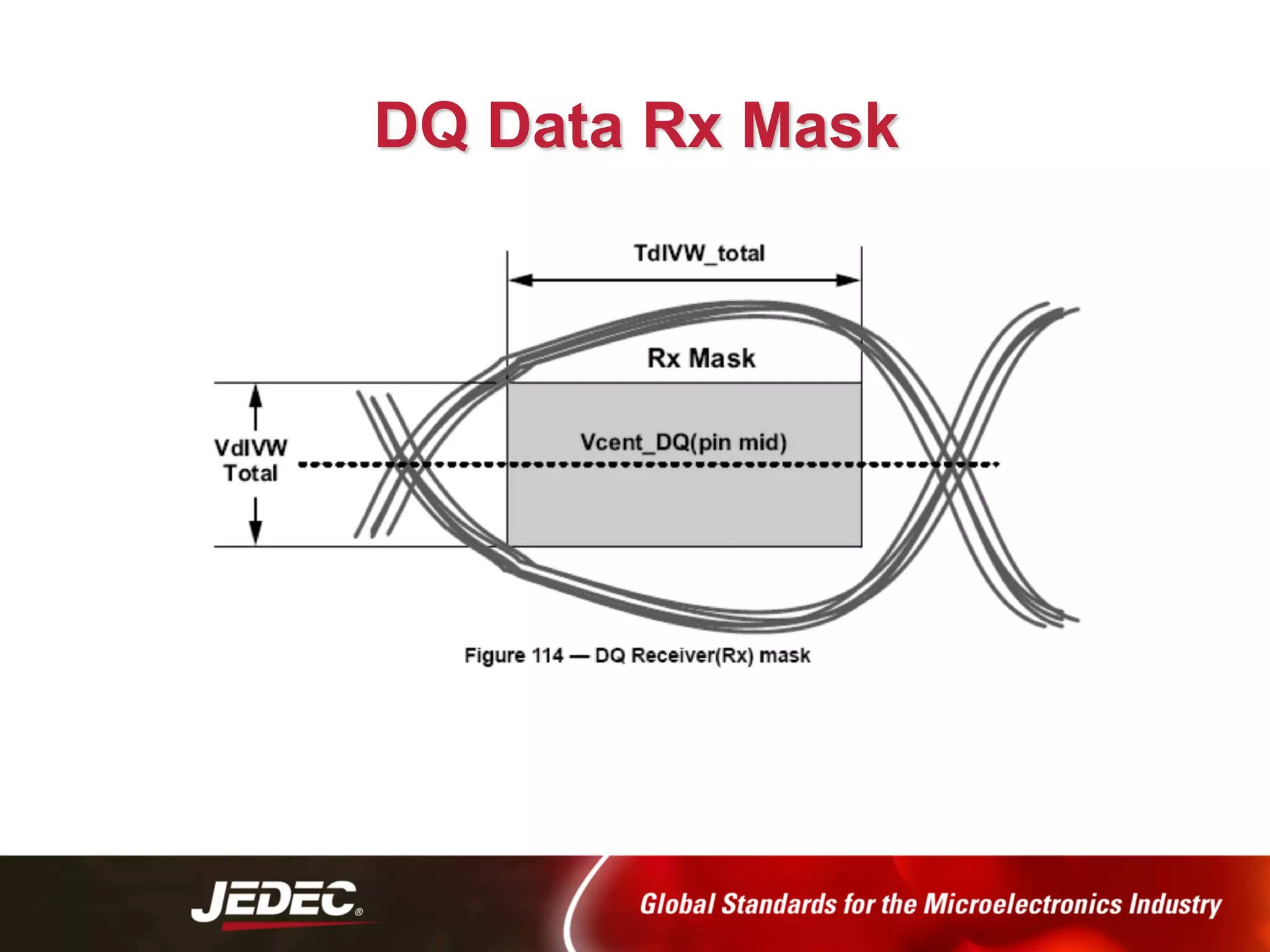 Get it right the first time lpddr4 validation and compliance test | PDF