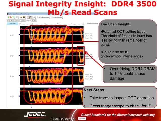 Get it right the first time lpddr4 validation and compliance test | PDF