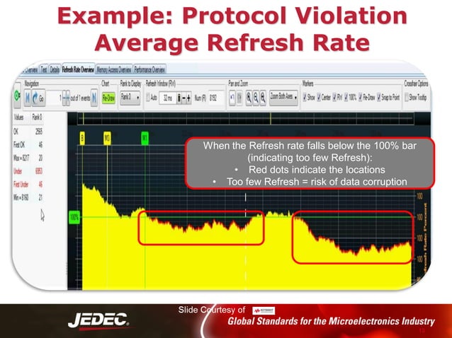 Get it right the first time lpddr4 validation and compliance test | PDF