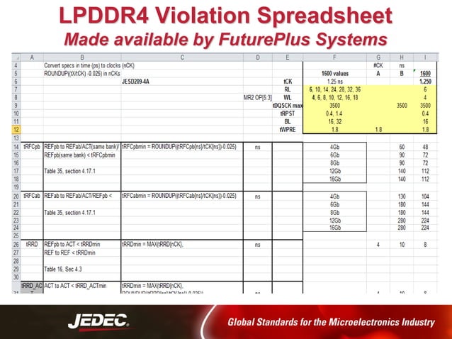 Get it right the first time lpddr4 validation and compliance test | PDF