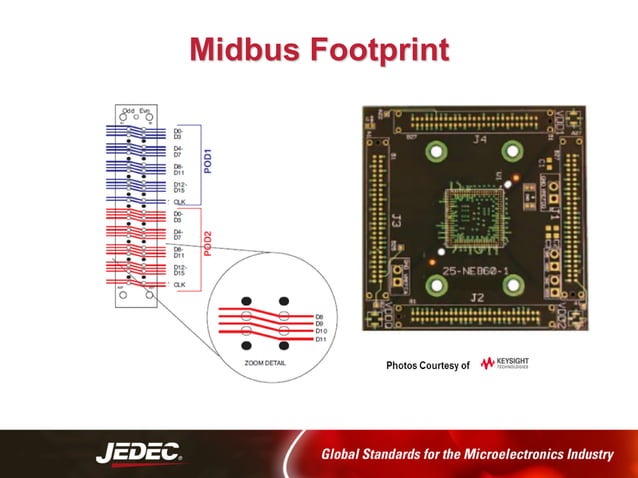 Get it right the first time lpddr4 validation and compliance test | PDF