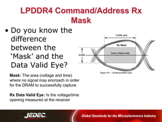 Get it right the first time lpddr4 validation and compliance test | PDF