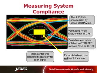 Get it right the first time lpddr4 validation and compliance test | PDF
