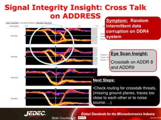 Get it right the first time lpddr4 validation and compliance test | PDF