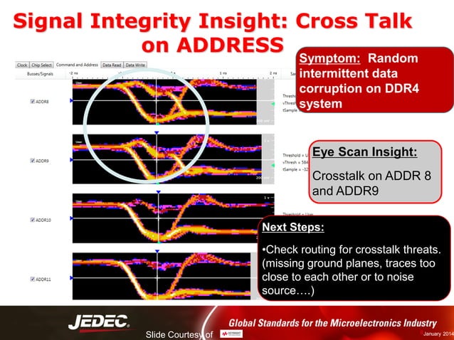 Get it right the first time lpddr4 validation and compliance test | PDF