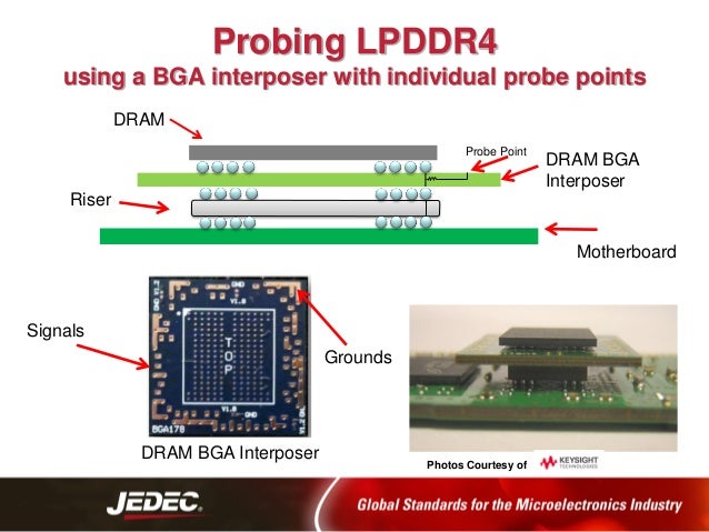Get it right the first time lpddr4 validation and compliance test