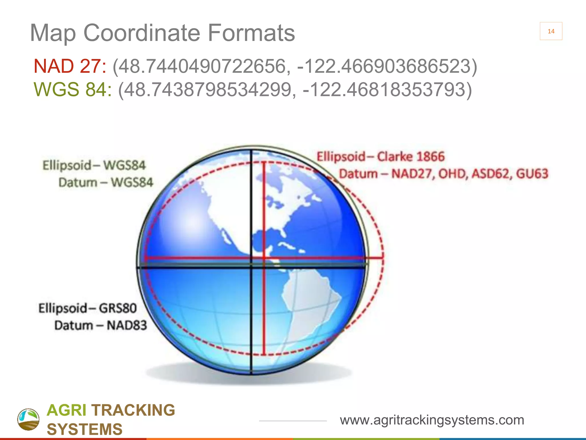 Get mapping with leaflet js | PPTX