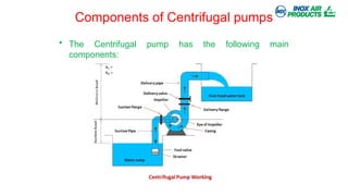 MECHANICAL Pumps and it's Types for Mechanical | PPTX