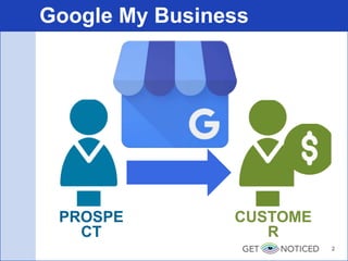 Google My Business Overview | PPTX
