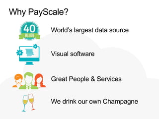 Webinar: Get Pay Right with PayScale Insight | PPT