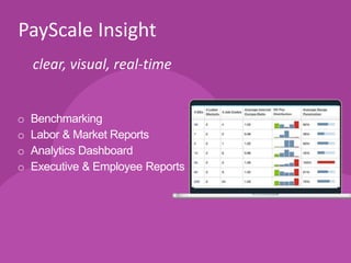 Webinar: Get Pay Right with PayScale Insight | PPT