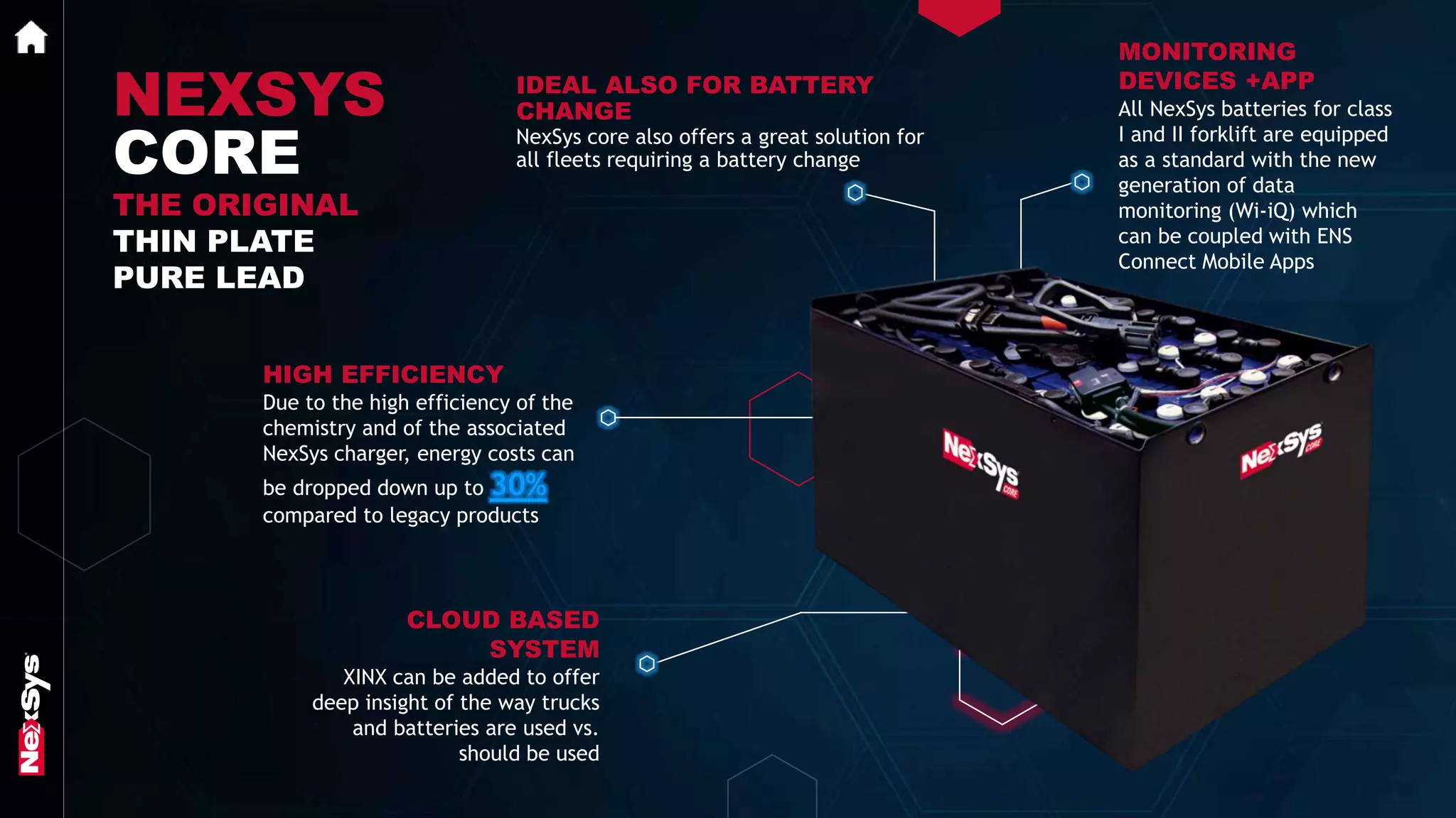 Get powerful with NexSys® | PPTX
