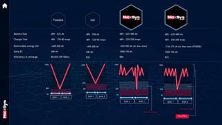 Get powerful with NexSys® | PPTX