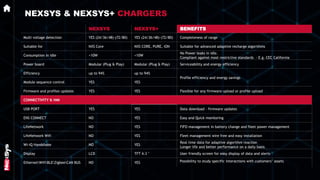 Get powerful with NexSys® | PPTX
