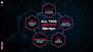 Get powerful with NexSys® | PPTX