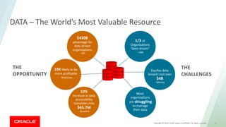 Get ready for_an_autonomous_data_driven_future_ext | PDF | Databases | Computer Software and ...