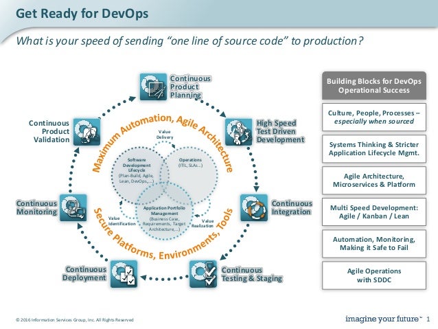 Get Ready For Devops Enabling The Devops Journey