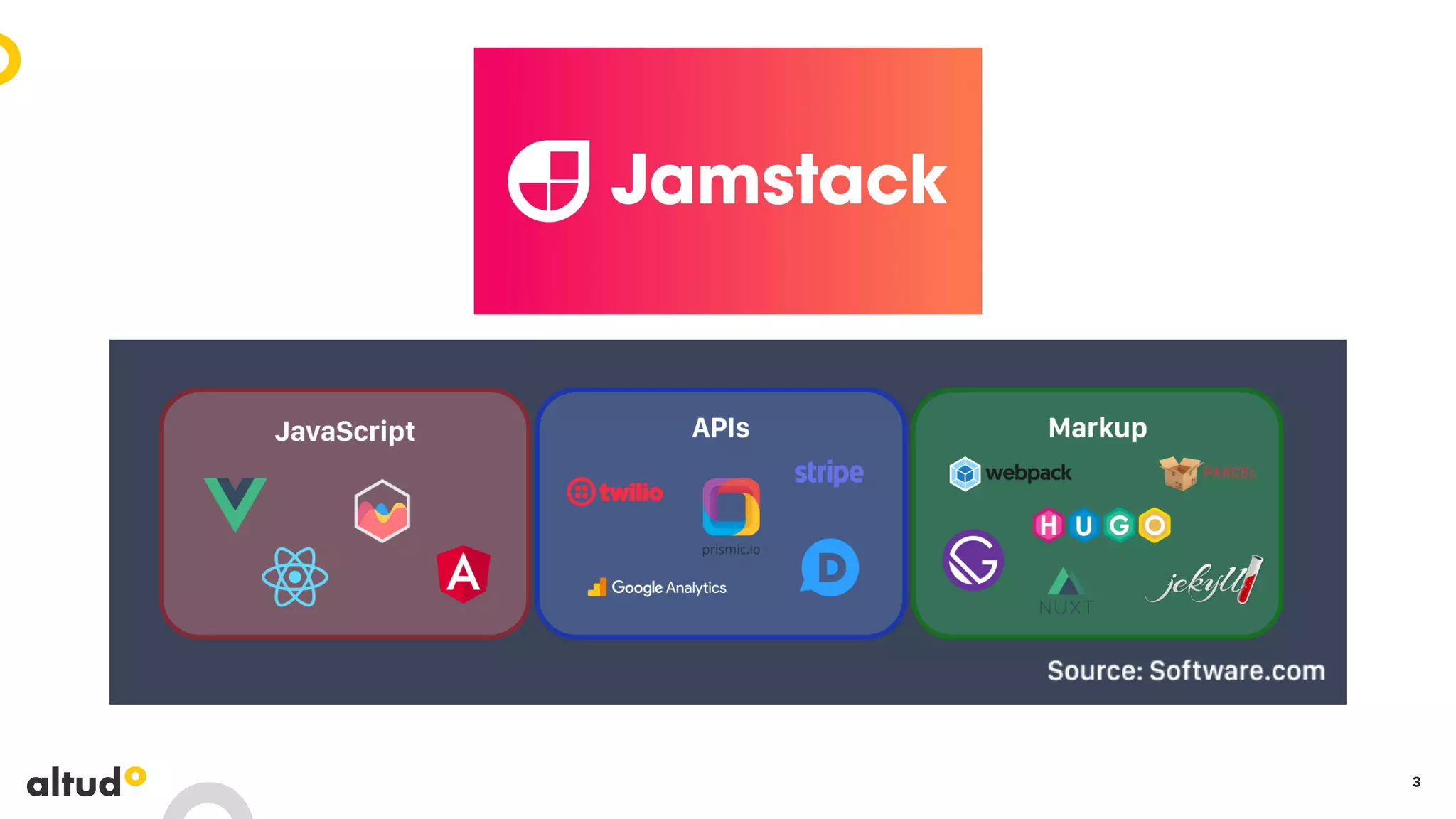Get ready for Jamstack with Sitecore Experience Edge | PPT