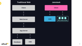 Get ready for Jamstack with Sitecore Experience Edge | PPT