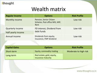 Get retirement ready | PPTX