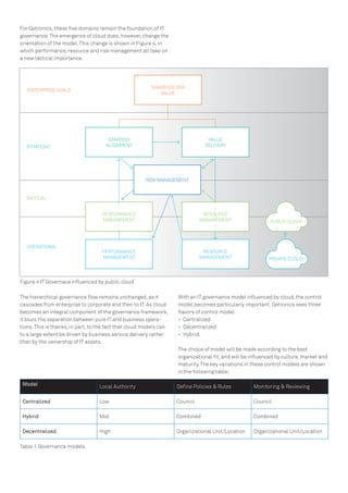 Getronics - Governance and the Cloud | PDF