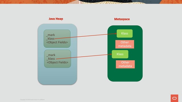 Get Rid Of OutOfMemoryError messages | PPT