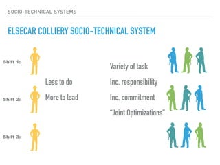 Get rid of scrum masters | PPT