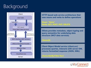 Get Some Rest - Taking Advantage of the SharePoint 2013 REST API | PPT