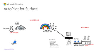 Get started with Windows AutoPilot Deployment | PPTX