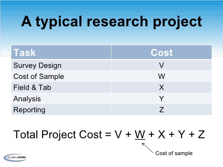 Get Started: Building Your Custom Panel in 5 Steps