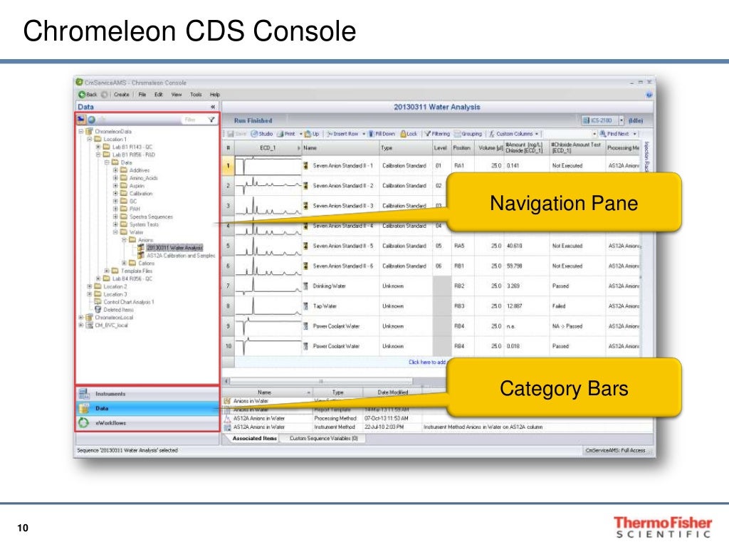 Chromatography Data System Get Started Intoduction To Chromeleon 7 C