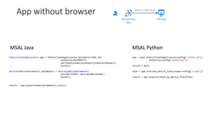 Microsoft identity platform community call-May 2020 | PPT
