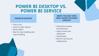 Get started today and become a Power BI expert.pptx