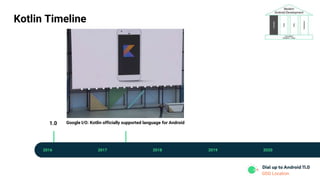 Get started with android DSC HCMUT | PPT