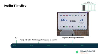 Get started with android DSC HCMUT | PPT
