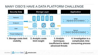 Get started with Cloudera's cyber solution | PPT