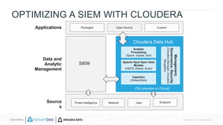 Get started with Cloudera's cyber solution | PPT