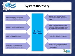 Get started with data migration | PDF
