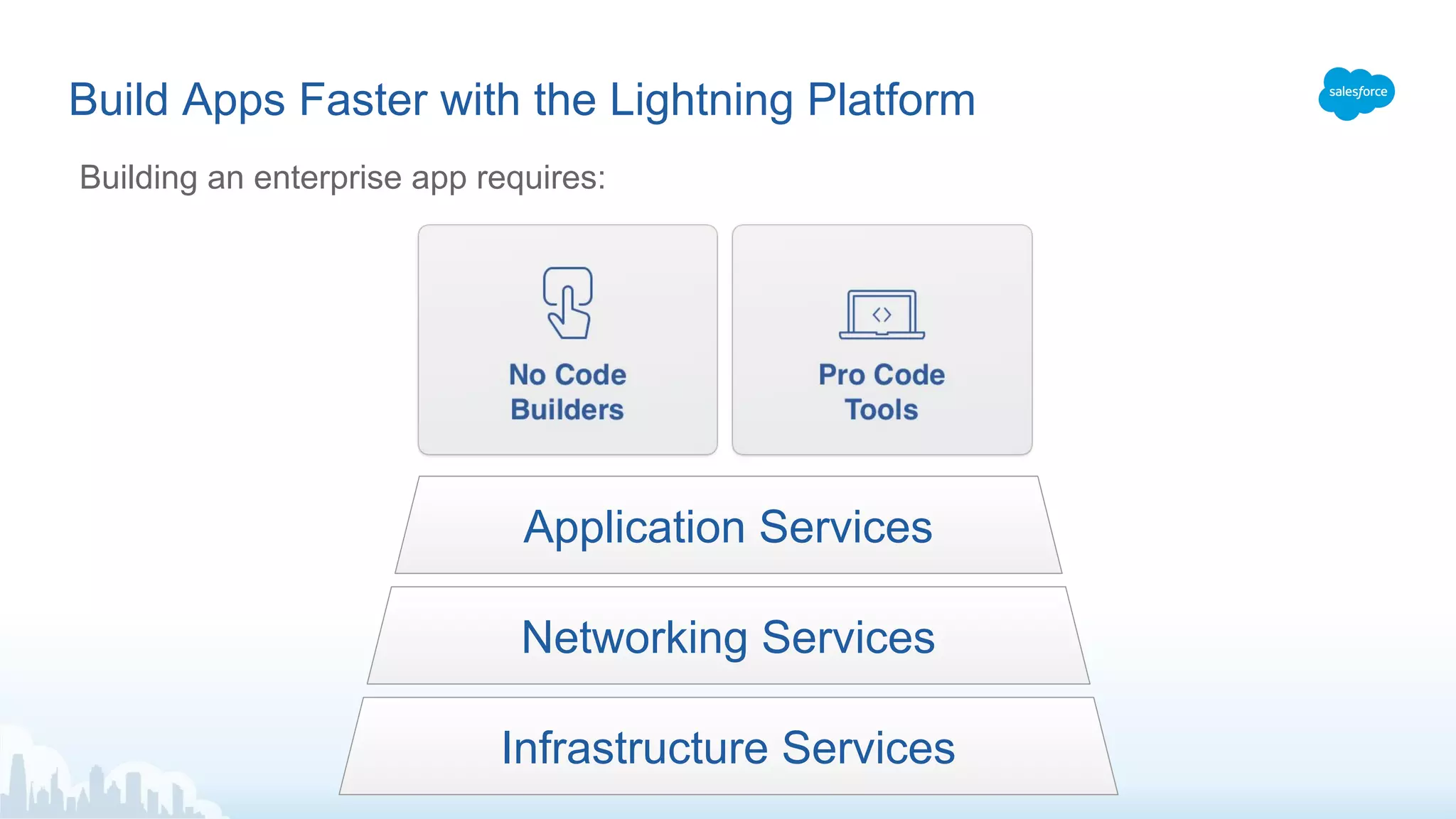 Get Started with the Lightning Platform | PPT