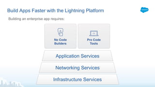 Get Started with the Lightning Platform | PPT
