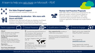 Get Started with Microsoft Azure.pptx