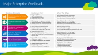 Get Started with Microsoft Azure.pptx