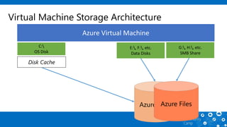 Get started With Microsoft Azure Virtual Machine | PPTX