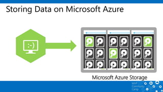 Get started With Microsoft Azure Virtual Machine | PPTX