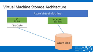 Get started With Microsoft Azure Virtual Machine | PPTX