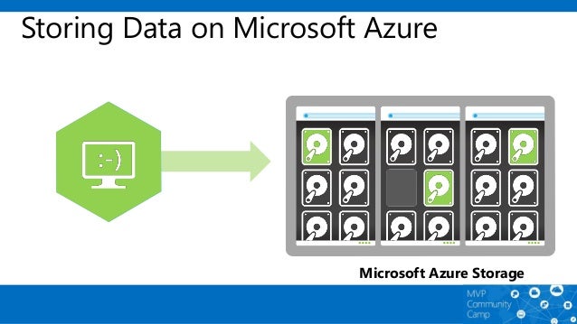 Get started With Microsoft Azure Virtual Machine