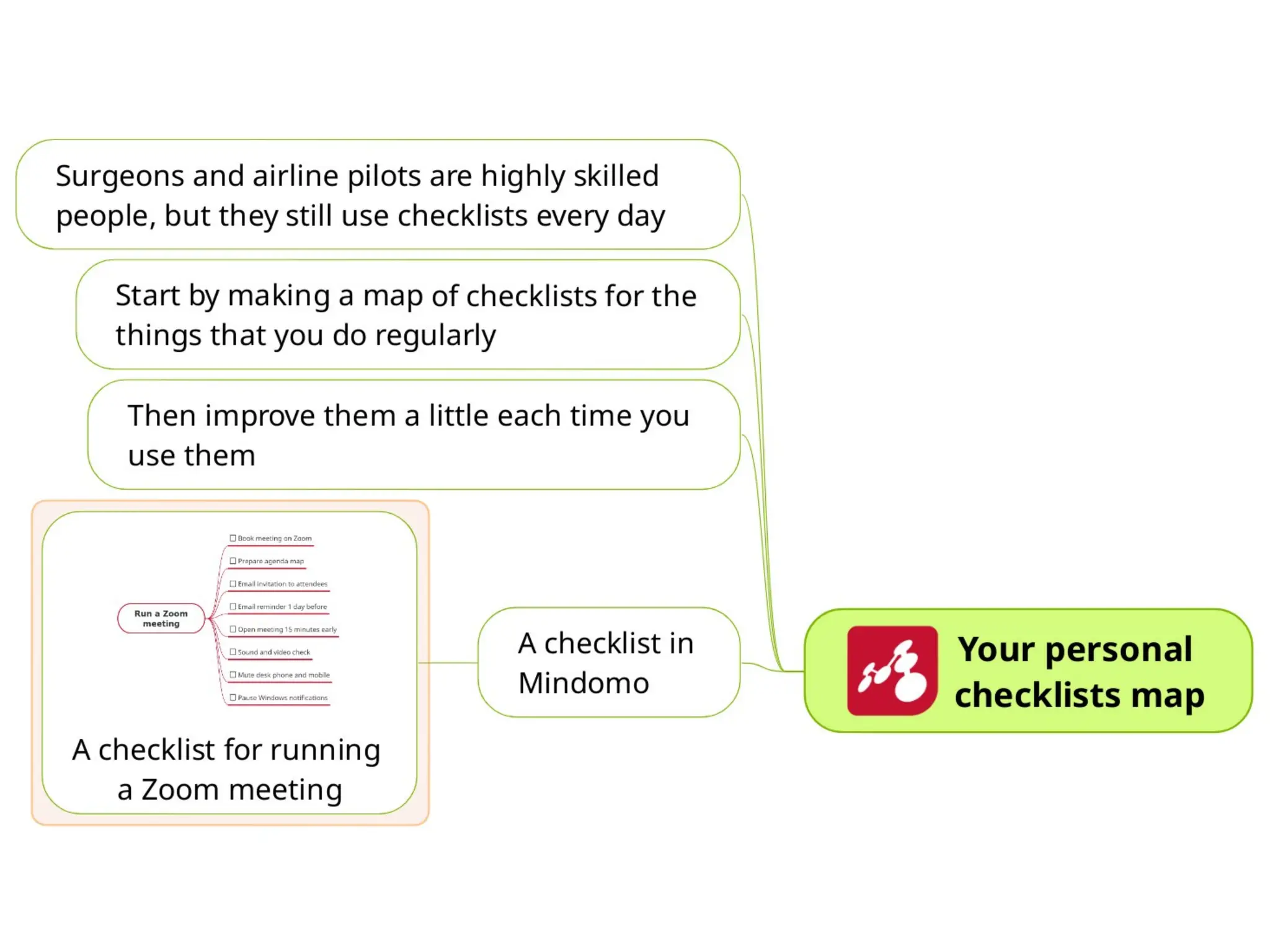 Get started with Mindomo - Online Mind Map Software | PPT