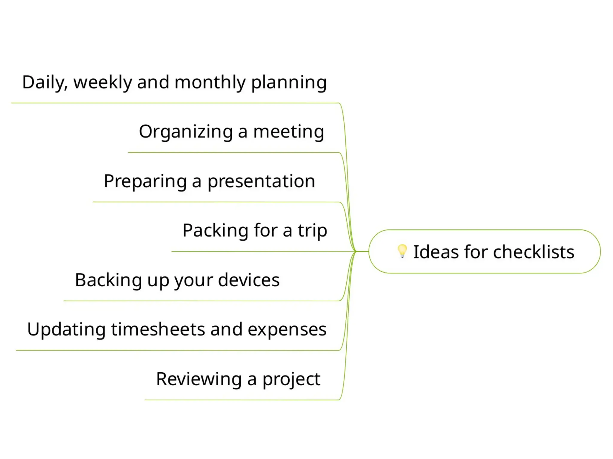 Get Started With Mindomo Online Mind Map Software Ppt 1445