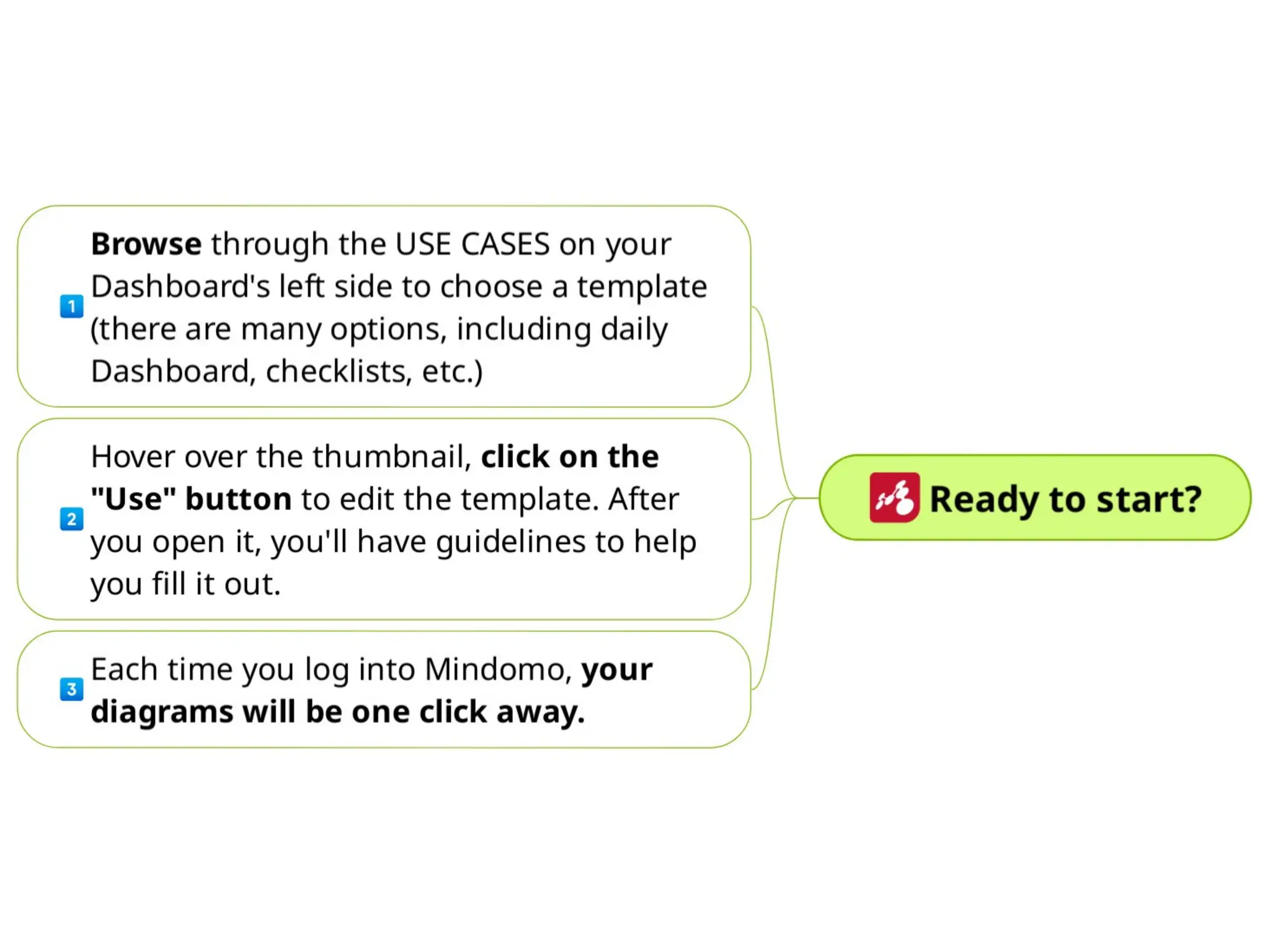 Get started with Mindomo - Online Mind Map Software | PPT